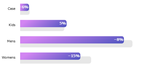 Why Gradient Charts Matter in Dashboards