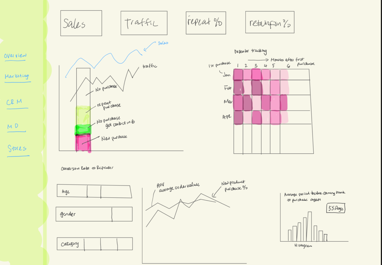 Power BI Ideal Gradient Line Chart - DataDes